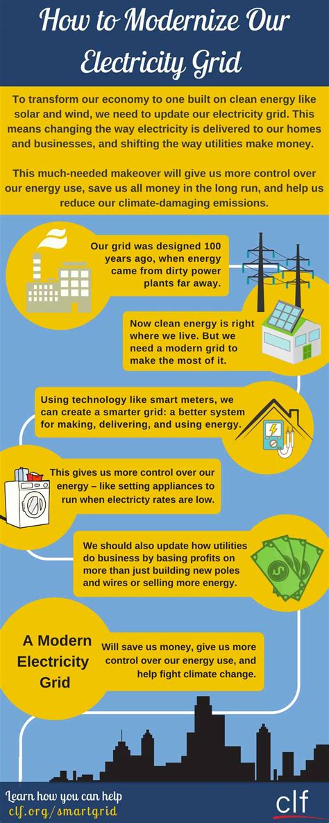 How To Modernize Our Electricity Grid Conservation Law Foundation