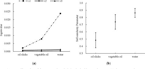 Table 1 From Multi Feature Based Ocean Oil Spill Detection For