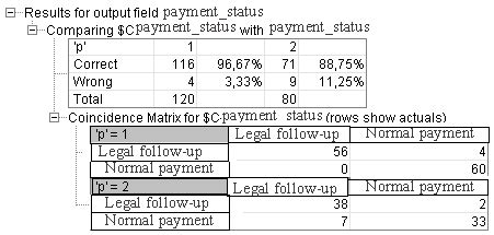 Structure Of Decision Tree Belonging To The C Algorithm Rate Of