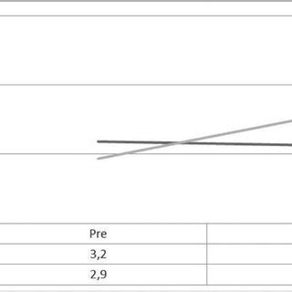 SVR Indicates Systemic Vascular Resistance Pre And Post Inter Vention Download Scientific
