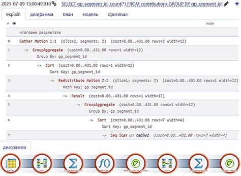 Читаем планы выполнения SQL запросов в Greenplum