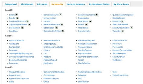 What Is Fhir A Beginner S Guide