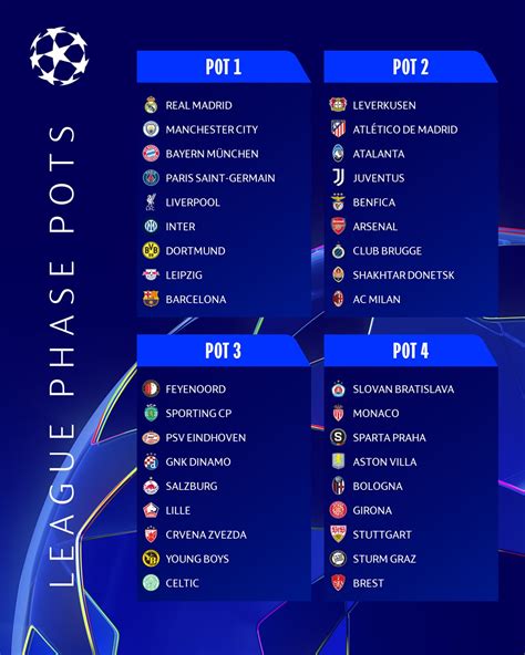 202425 Uefa Champions League League Phase Uefa European Football Forum