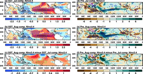 composite differences in sst shading ℃ between the years with