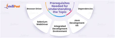 How To Take Screenshot In Selenium Intellipaat