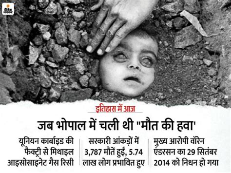 Today History Aaj Ka Itihas India World 3rd December Update India