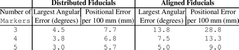 Worst Case Angular And Positional Errors Download Table