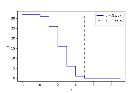 differential privacy beyond local sensitivity via down sensitivity