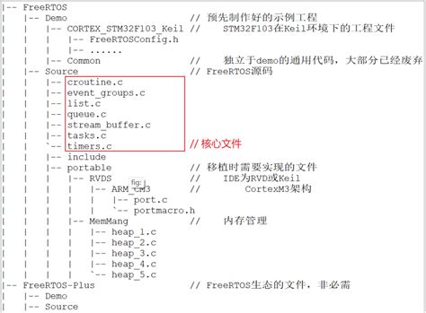 【freertos专题 单任务与freertosconfigh文件详解】freertos文件 Csdn博客