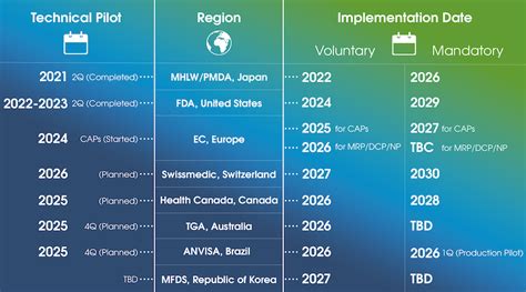 Ectd 4 0 Lorenz Life Sciences Group