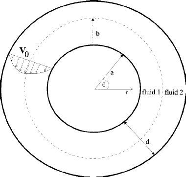 Sketch Of The Problem Download Scientific Diagram
