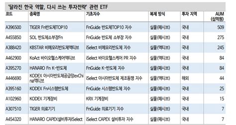 주식시장은 소비나 재고순환보다 투자 주목반도체에 기회 있어 신한證