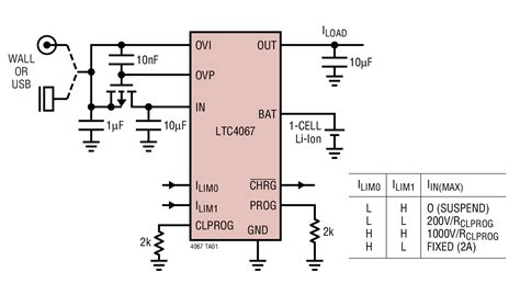 【ltc4067】产品参数介绍、ltc4067数据手册、中英文pdf资料下载 Adi资料 电子发烧友