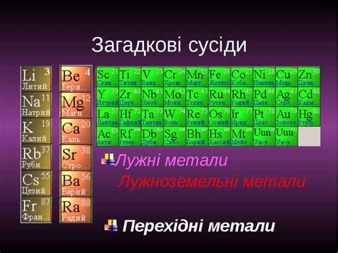 Періодична система хімічних елементів Д І Менделєєва презентація з хімії