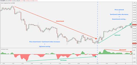 Sentiment Index Minimalist Trading Best TradingView Indicators