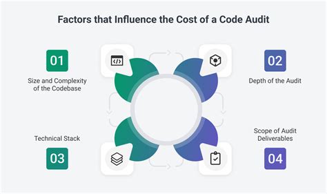 The Necessity Of Code Audit Services Before Buying Or Selling Your Business