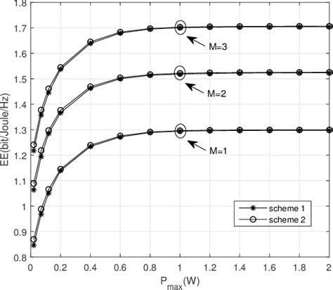 Figure 3 From Joint Design Of Power Allocation And Beamforming For
