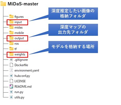 実践Python と MiDaS で深度推定DepthMapを作ろう 初学者DIYプログラミング入門