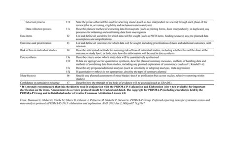 Prisma Checklist Writing For Checklist Pdf