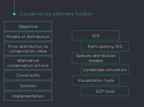 Tools For Spatial Conservation Prioritization