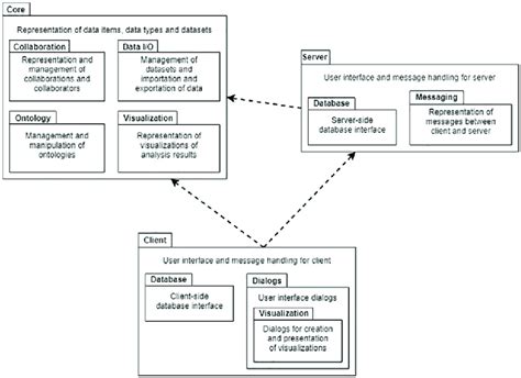Software Architecture Modules And Packages Of The Collaboration Download Scientific Diagram