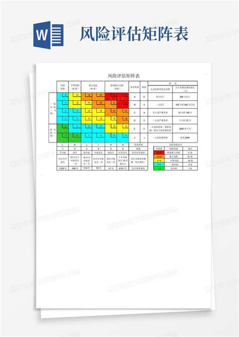 风险评估矩阵表Word模板下载 编号qxrgmebe 熊猫办公