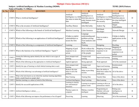 Pdf Aiml Mcq On Unit I Introduction To Ai And Ml And Unit Ii Feature Extraction And Selectionvjd