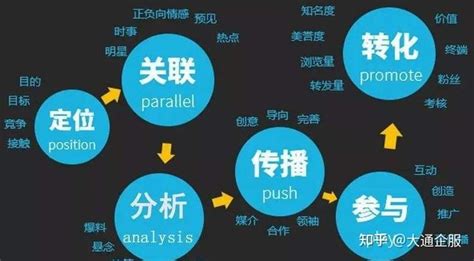 短视频业务需要办理什么资质？ 知乎