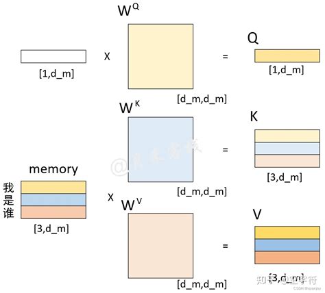 学习笔记：基于transformer的时间序列预测模型 transformer时间序列预测 csdn博客