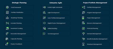 Servicenow Spm Vancouver Release With A Spotlight On Ux Devoteam
