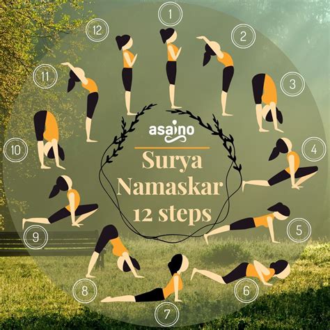 Surya Namaskar 12 Steps Surya Namaskar Surya Namaskara Surya