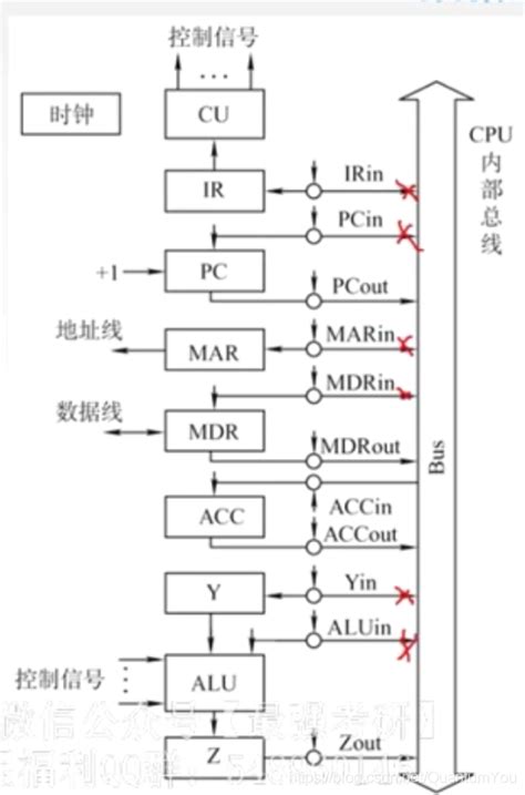 数据通路的功能和基本结构 （计组学习笔记）单总线的数据通路图中ad Csdn博客