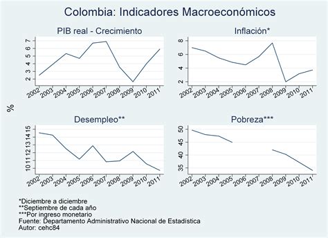 Indicadores MacroeconÓmicos Mind Map