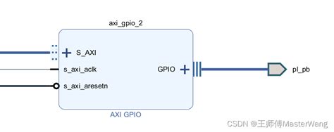 【amd Xilinx】zuboard（3）：通过axi Gpio接收pl端的按键输入vivado Axi Gpio Io输入 Csdn博客