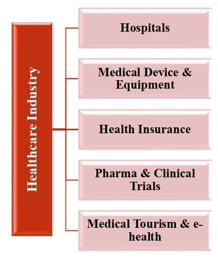 Mba Hospital And Healthcare Management Indian Institute Of