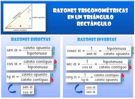 ColgandoClases on Twitter MT4ESO TRIGONOMETRÍA RAZONESTRIGONOMÉTRICAS en un triángulo