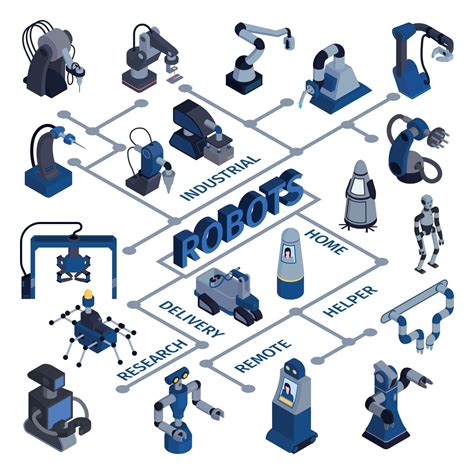 Industrial Robots Isometric Flowchart Vector Illustration 2950834 Vector Art At Vecteezy