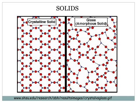 Chemistry Gen Chem 2 Kinetic Molecular Model Pptx