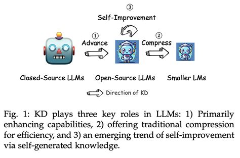 understanding language model distillation marktechpost