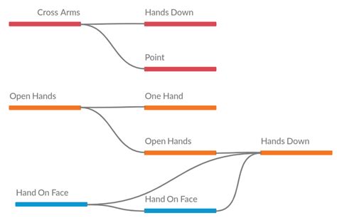 Visual Representation Of Sequences From Presentation Of Year Download Scientific Diagram