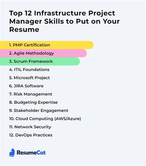 Top Infrastructure Project Manager Skills To Put On Your Resume