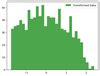 Powertransformer In Scikit Learn Geeksforgeeks