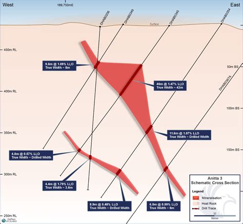 Atlas Lithium Expands Anitta 3 Pegmatite Provides Representative Cross Sections Atlas Lithium