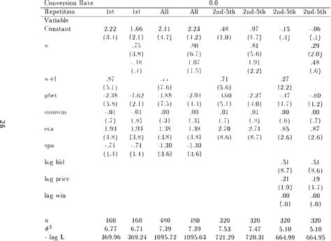 Pdf The Preference Reversal Phenomenon Response Mode Markets And