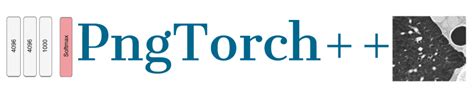 Pngtorch A Cmake Based Integration Of The Libpng Png Libraries With Libtorch C C
