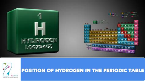 Position Of Hydrogen In The Periodic Table Youtube