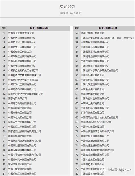 这些院校和专业最受央企欢迎考上就前途无量 高校 中国 行业