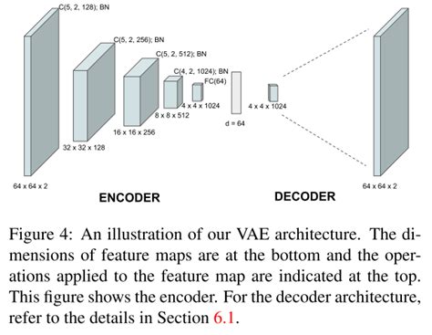 Summary Of Automatic Colorization Rasin Tsukuba Blog