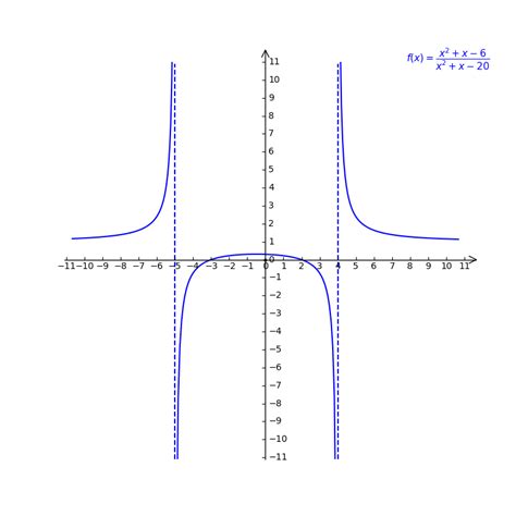 Solved B Plot The Points In The Cartesian Plane And Determine Whether The Points Form A Solved B Plot The Points In The Cartesian Plane And Determine Whether The Points Form A