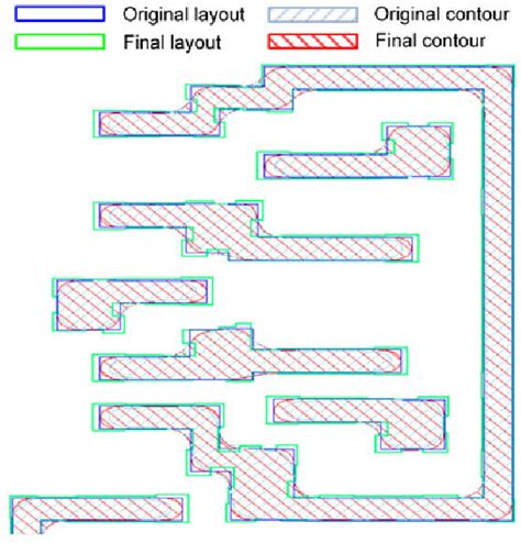 Figure 1 From A Sparse Matrix Model Based Optical Proximity Correction Algorithm With Model